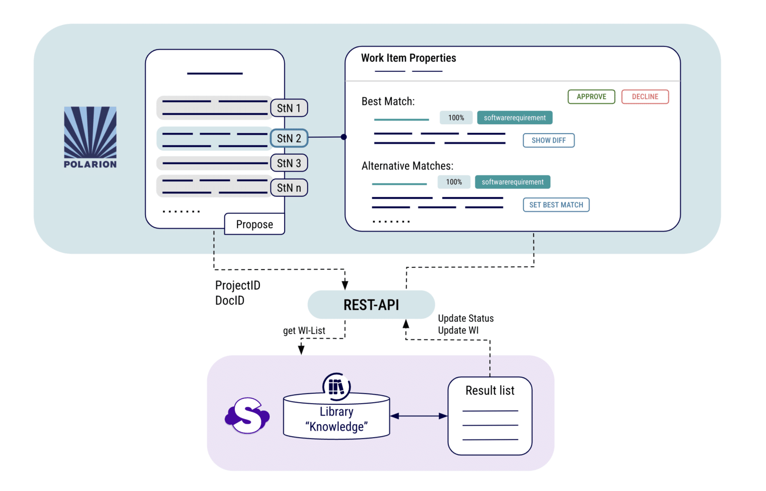 Polarion ALM & semantha: How AI unleashes the efficiency in ...